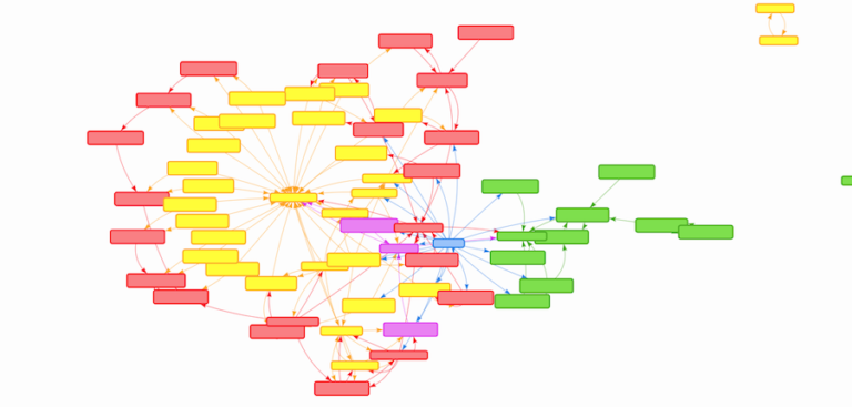 【内部リンク可視化】Show Article Mapの使い方 | zero.point.five